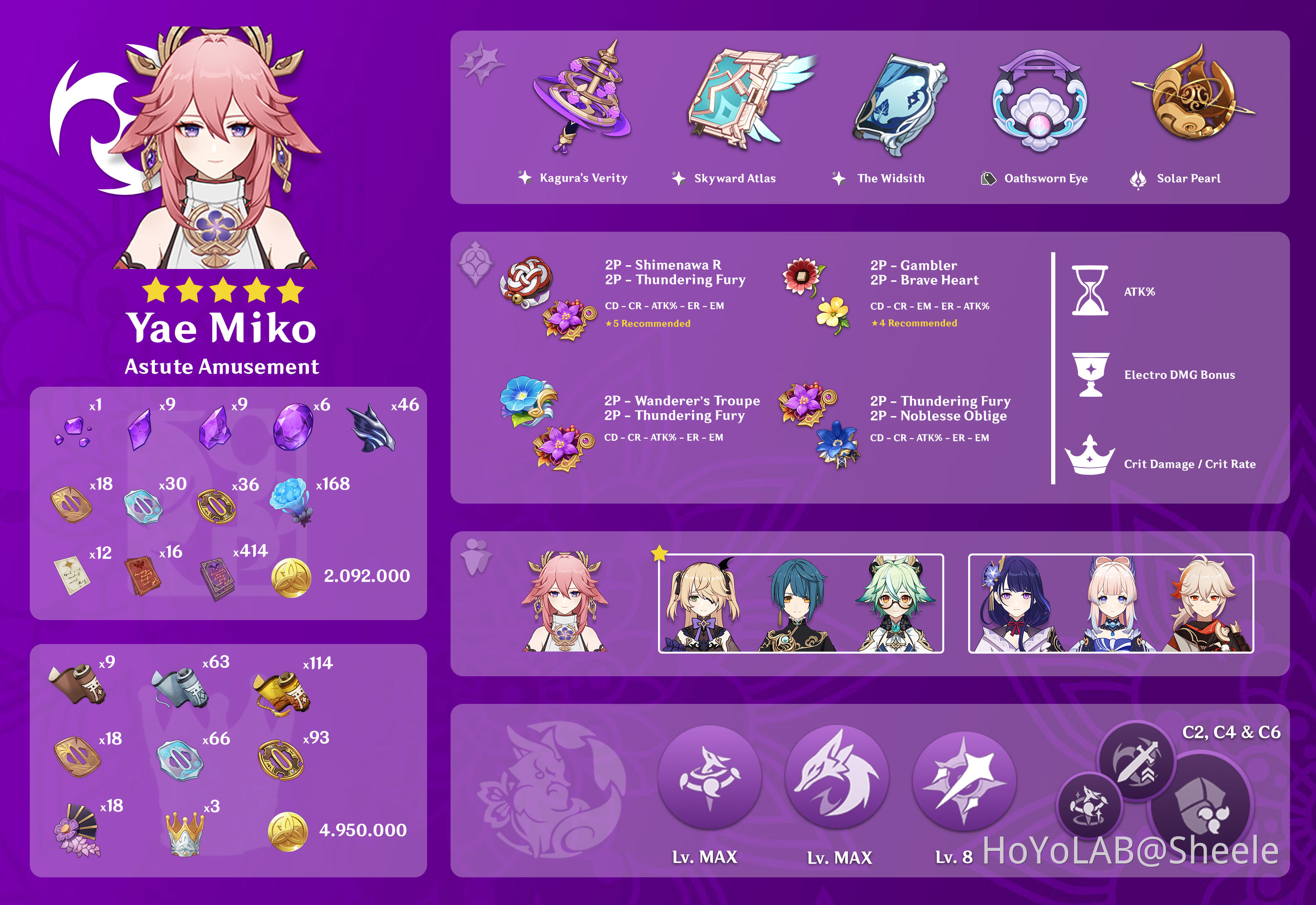 [Version 2.5] Mini Guide Yae Miko, Thoma, Diona, Fischl - Everbloom ...