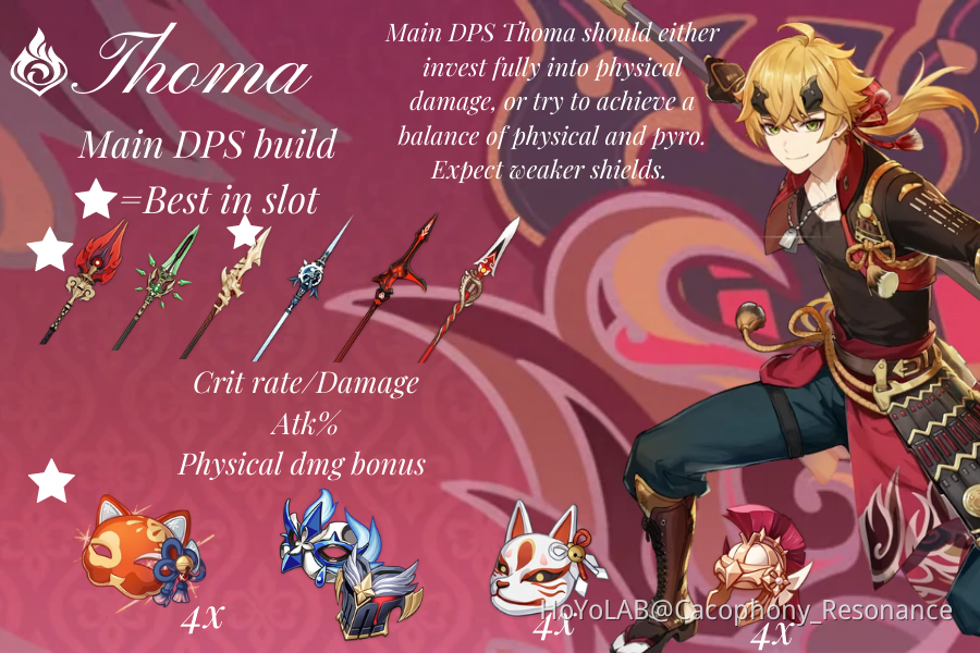 Thoma DPS and support builds Genshin Impact | HoYoLAB