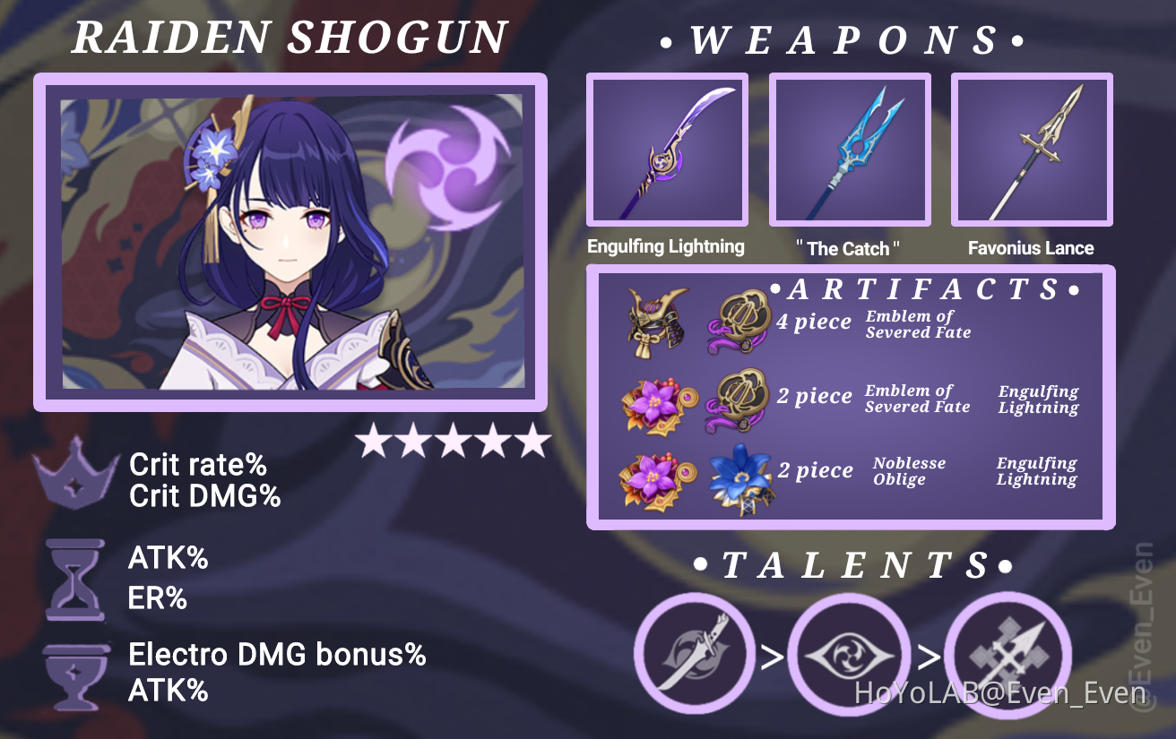 •Raiden Shogun Build & Tips• Genshin Impact | HoYoLAB