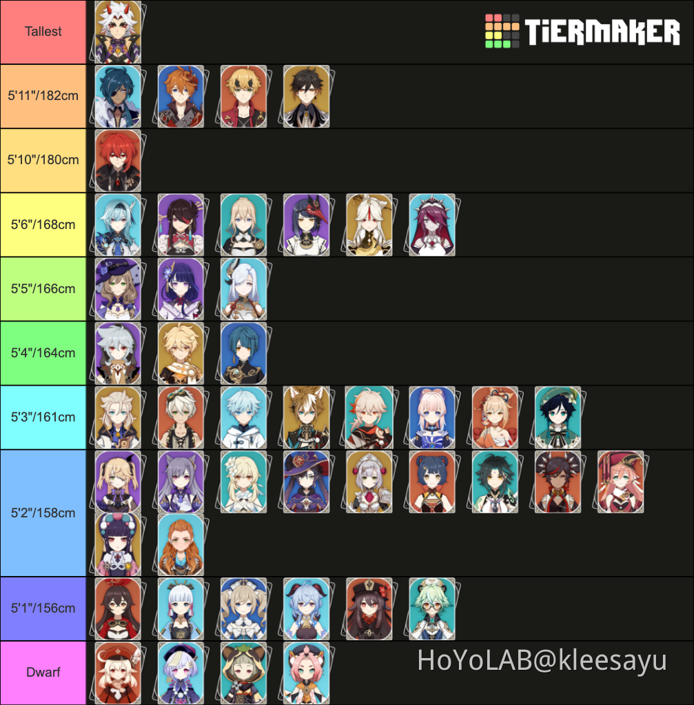 Genshin Impact Height Tier Genshin Impact | HoYoLAB