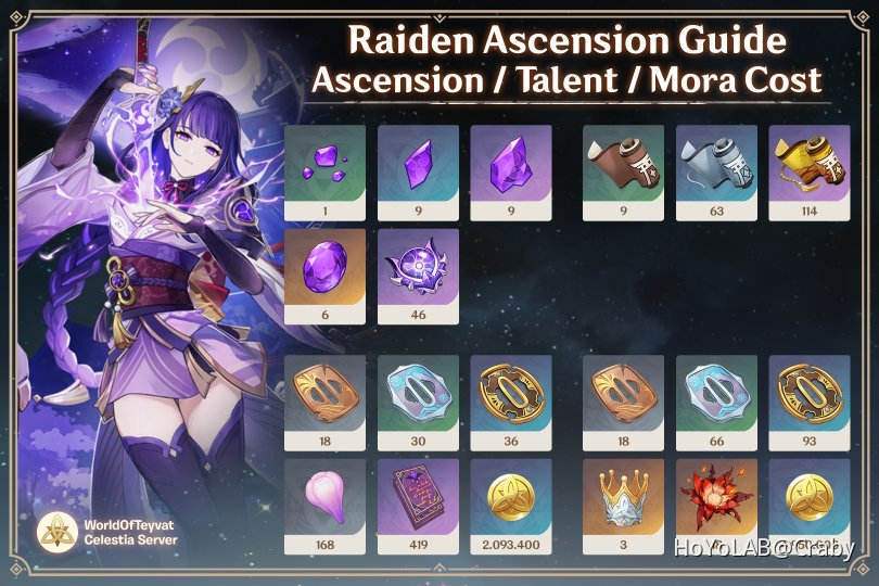 Guide Shogun Raiden Genshin Impact | HoYoLAB