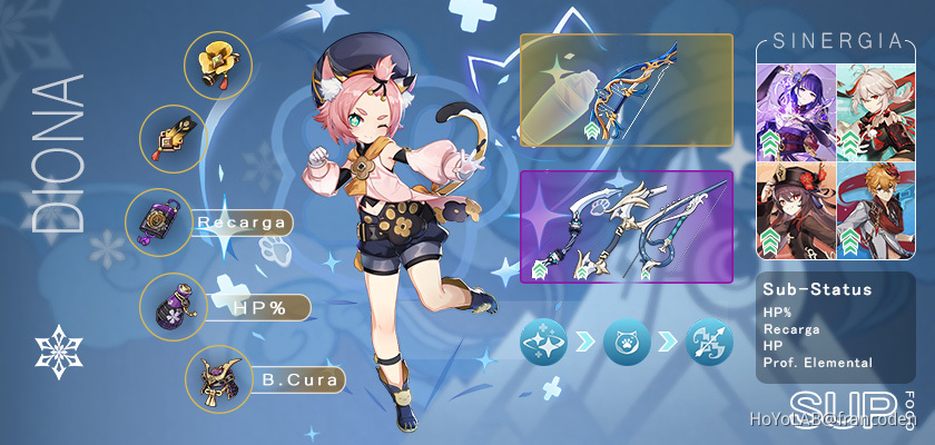 Build Diona SUP Genshin Impact | HoYoLAB