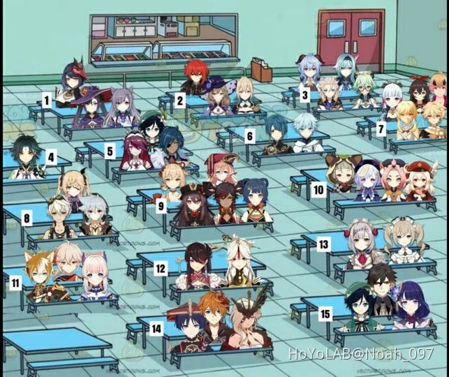 En que mesa se sentarían? Genshin Impact | HoYoLAB