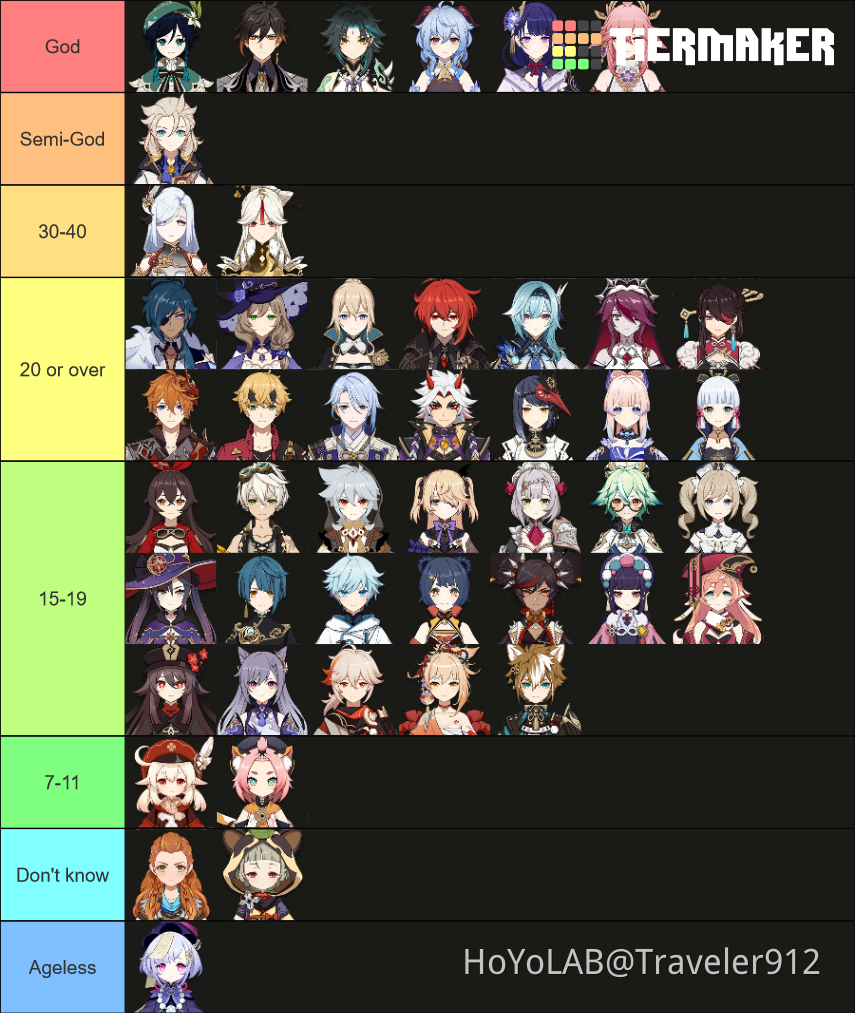 Character age tier list Genshin Impact | HoYoLAB