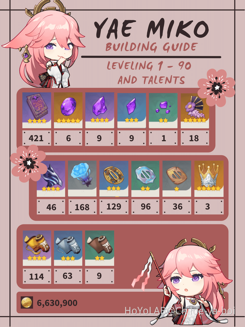 The ultimate Yae Miko Guide Genshin Impact | HoYoLAB