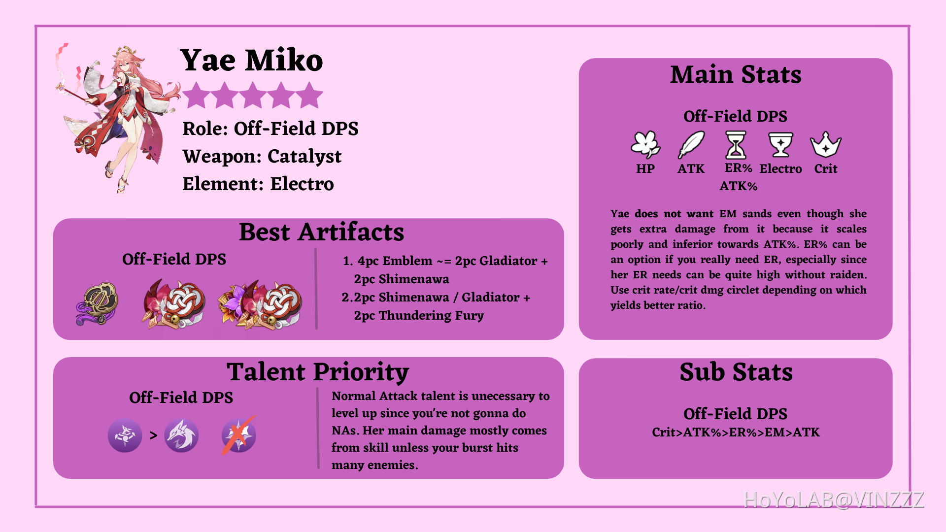 Yae Build Guide Genshin Impact | HoYoLAB