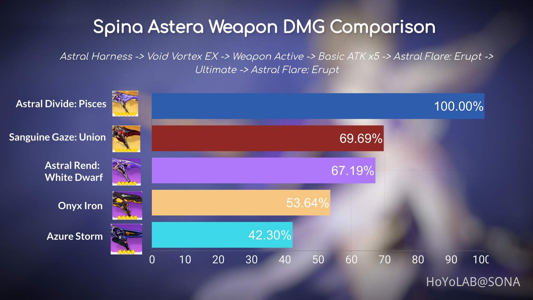 [5.5 Beta Guide] Rita, Spina Astera Full Guide Honkai Impact 3rd | HoYoLAB