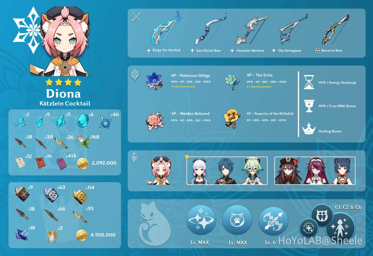 [Version 2.5] Diona Build & Tips - Everbloom Violet Genshin Impact ...