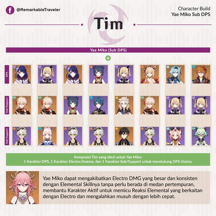 [Mini Guide] Character Build: Yae Miko Sub DPS - Astute Amusement ...
