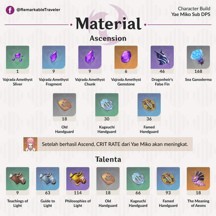 [Mini Guide] Character Build: Yae Miko Sub DPS - Astute Amusement ...