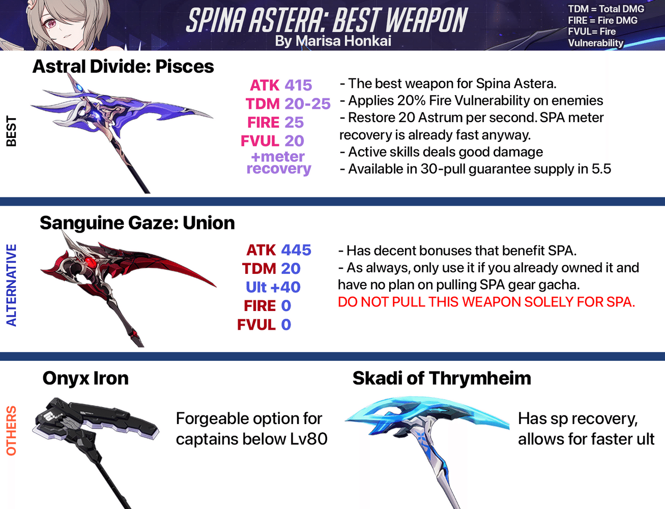 SPINA ASTERA Guide (Fire Rita) Honkai Impact 3rd | HoYoLAB