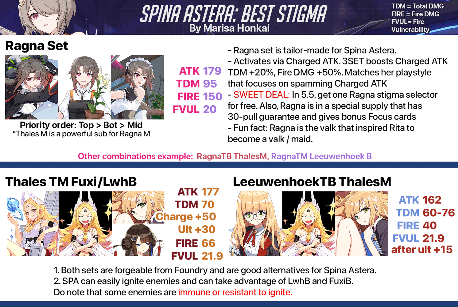 SPINA ASTERA Guide (Fire Rita) Honkai Impact 3rd | HoYoLAB