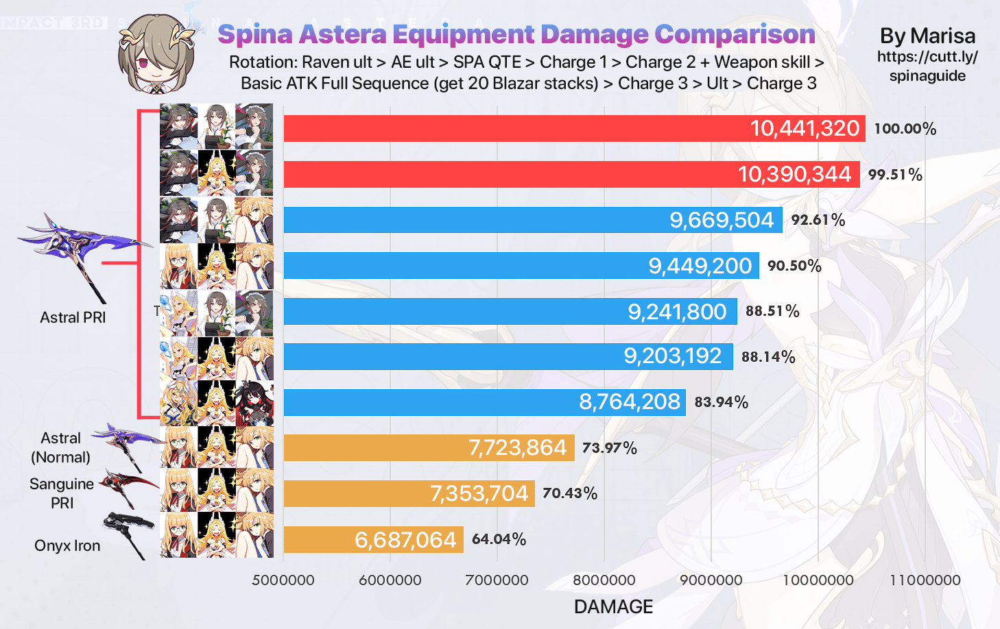 SPINA ASTERA Guide (Fire Rita) Honkai Impact 3rd | HoYoLAB