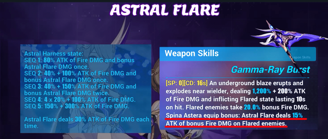 SPINA ASTERA Guide (Fire Rita) Honkai Impact 3rd | HoYoLAB