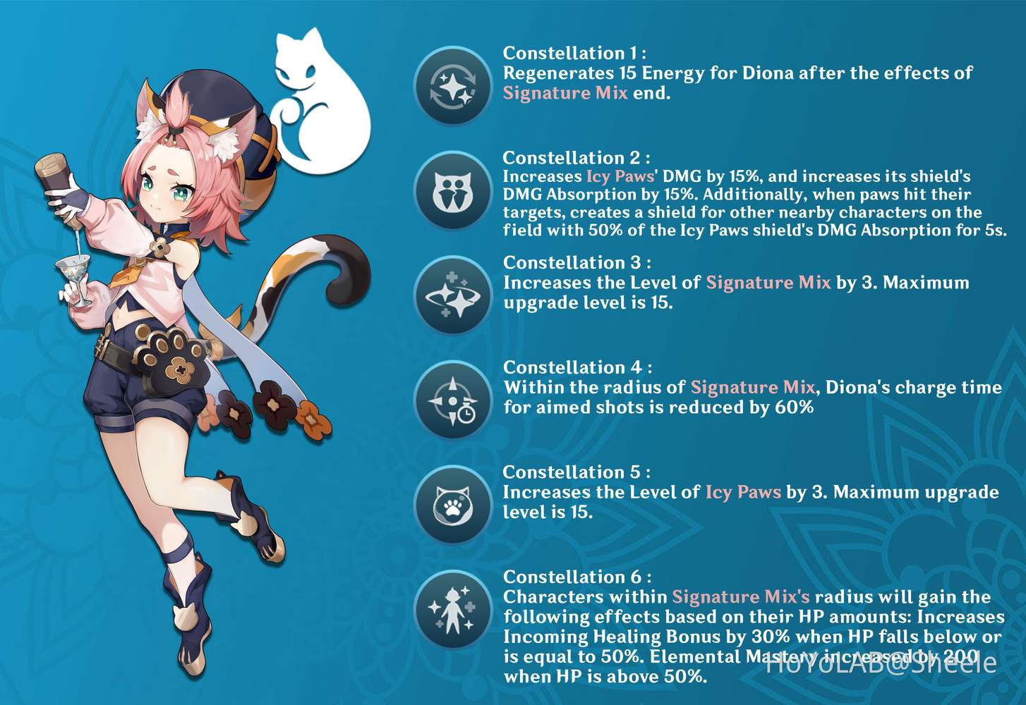 [Version 2.5] Diona Build & Tips - Everbloom Violet Genshin Impact ...