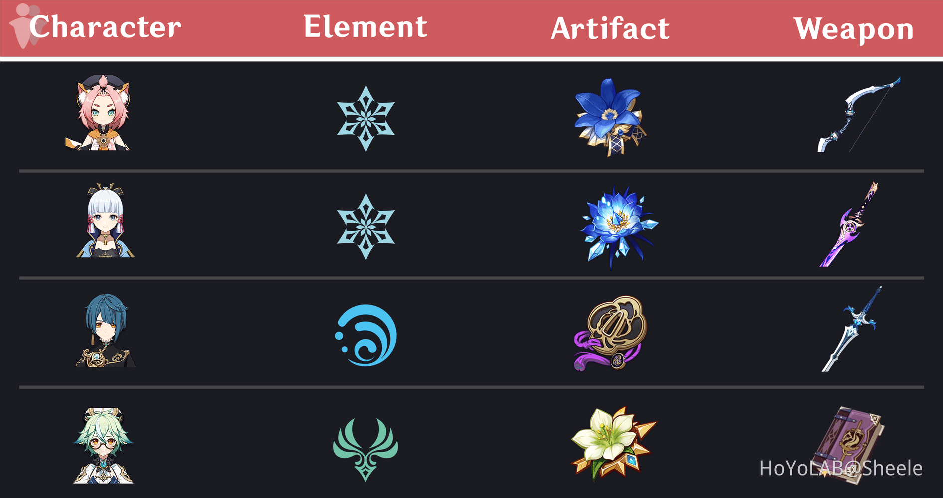 [Version 2.5] Diona Build & Tips - Everbloom Violet Genshin Impact ...