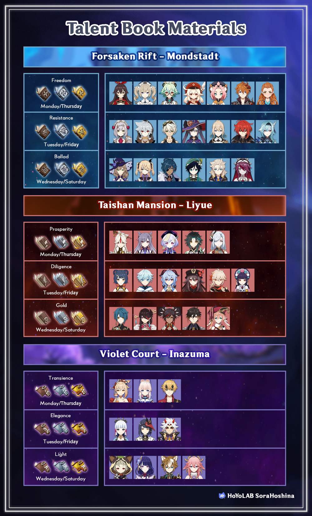 [Version 2.5] Talent Book Materials Infographic Genshin Impact | HoYoLAB