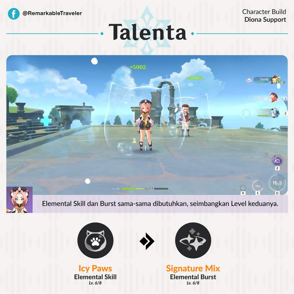 [Mini Guide] Character Build: Diona Support - Kätzlein Cocktail [Build ...