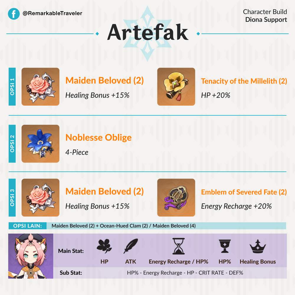 [Mini Guide] Character Build: Diona Support - Kätzlein Cocktail [Build ...
