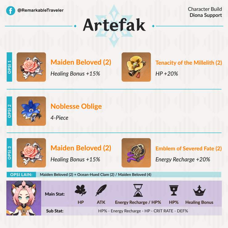 [Mini Guide] Character Build: Diona Support - Kätzlein Cocktail [Build ...