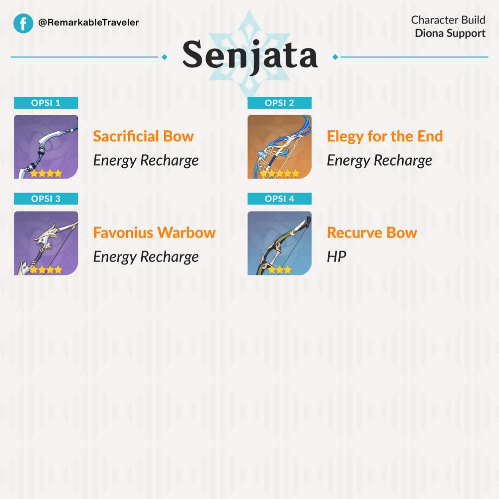 [Mini Guide] Character Build: Diona Support - Kätzlein Cocktail [Build ...