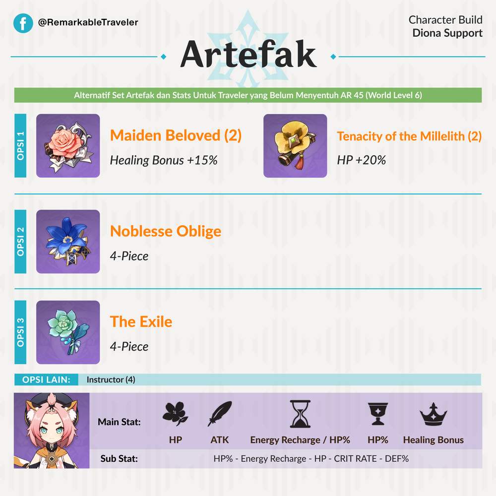 [Mini Guide] Character Build: Diona Support - Kätzlein Cocktail [Build ...