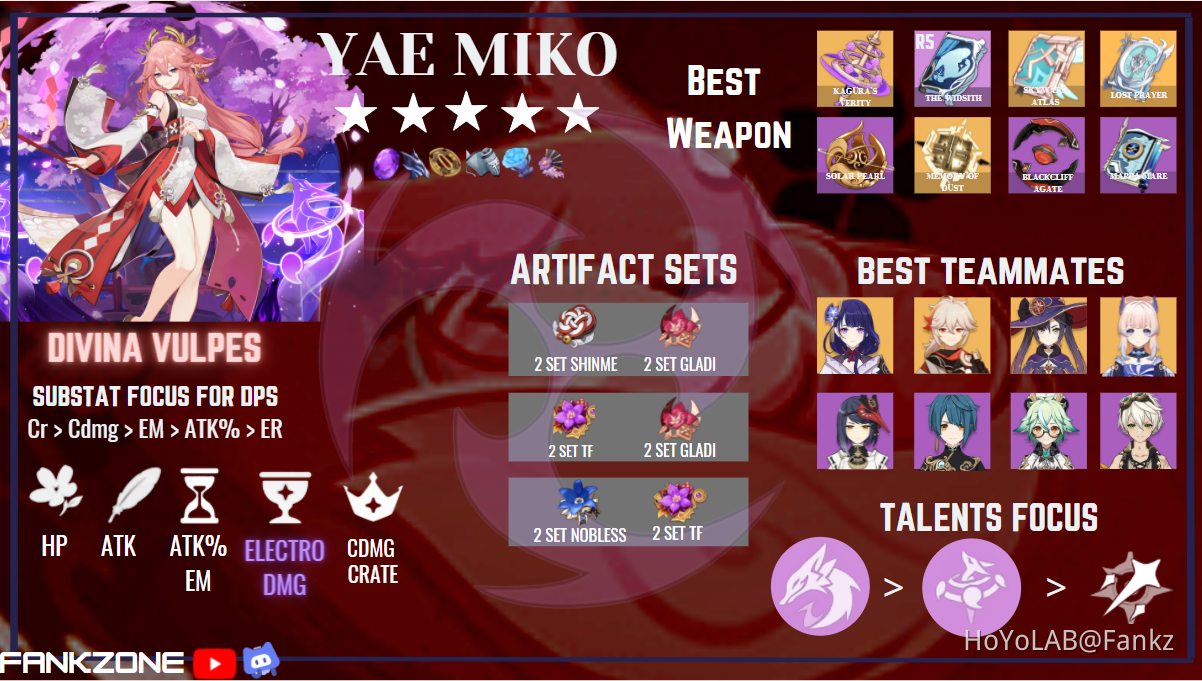 Yae Miko 2.5 DPS Build Genshin Impact | HoYoLAB