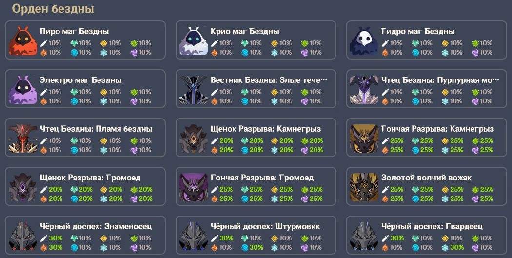 Наши противники, и что они из себя представляют. | Genshin Impact | HoYoLAB