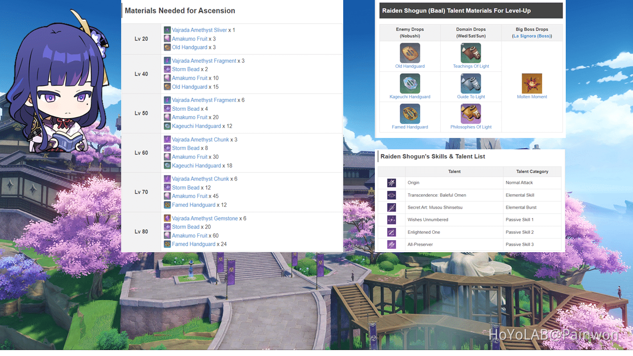Raiden Build Guide! Genshin Impact | HoYoLAB