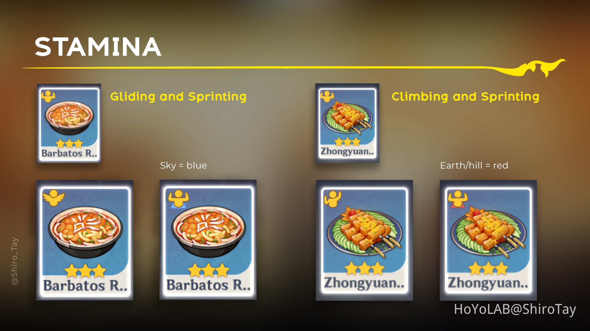 #1 Suggested Food symbols - Stamina Genshin Impact | HoYoLAB