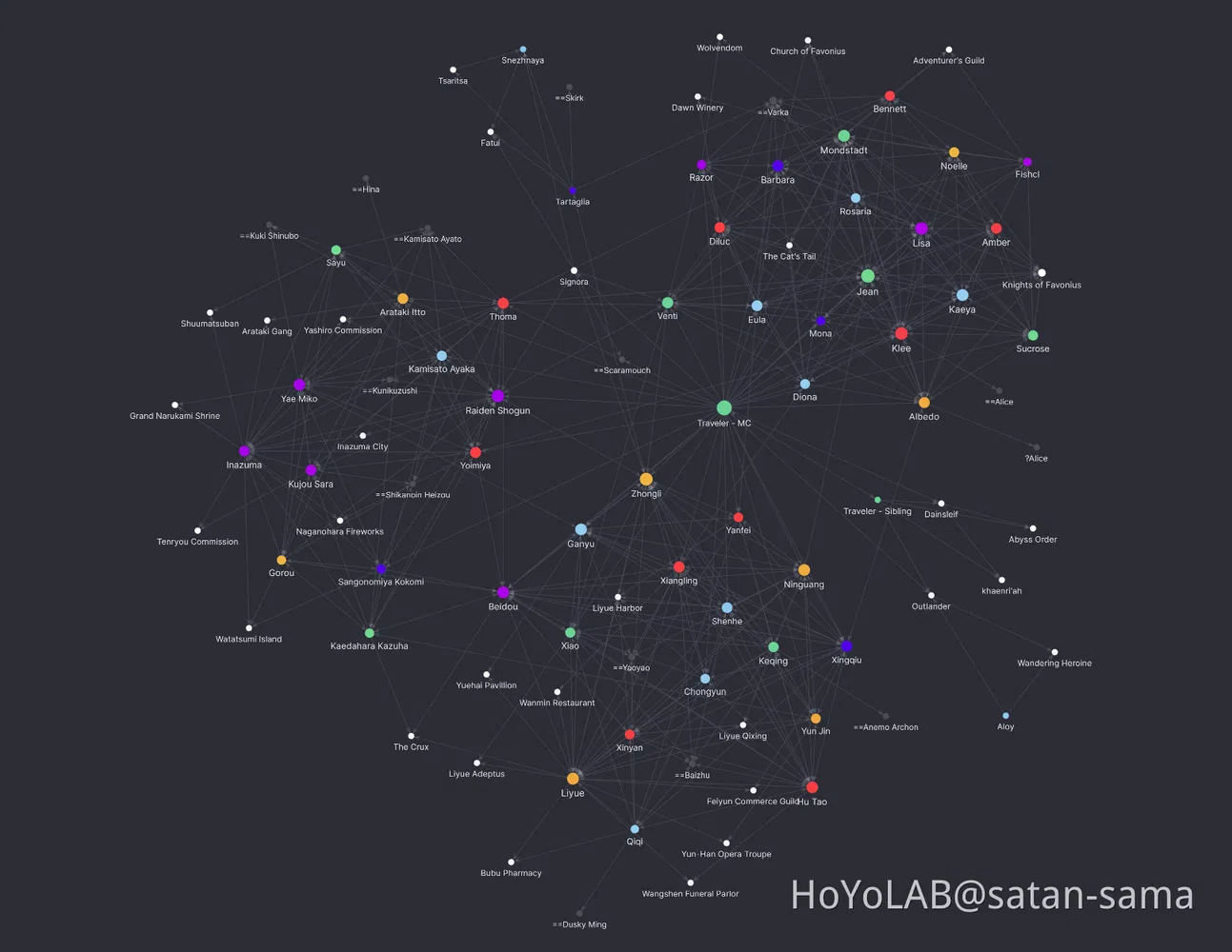 Genshin Impact in Obsidian App. Genshin Impact | HoYoLAB