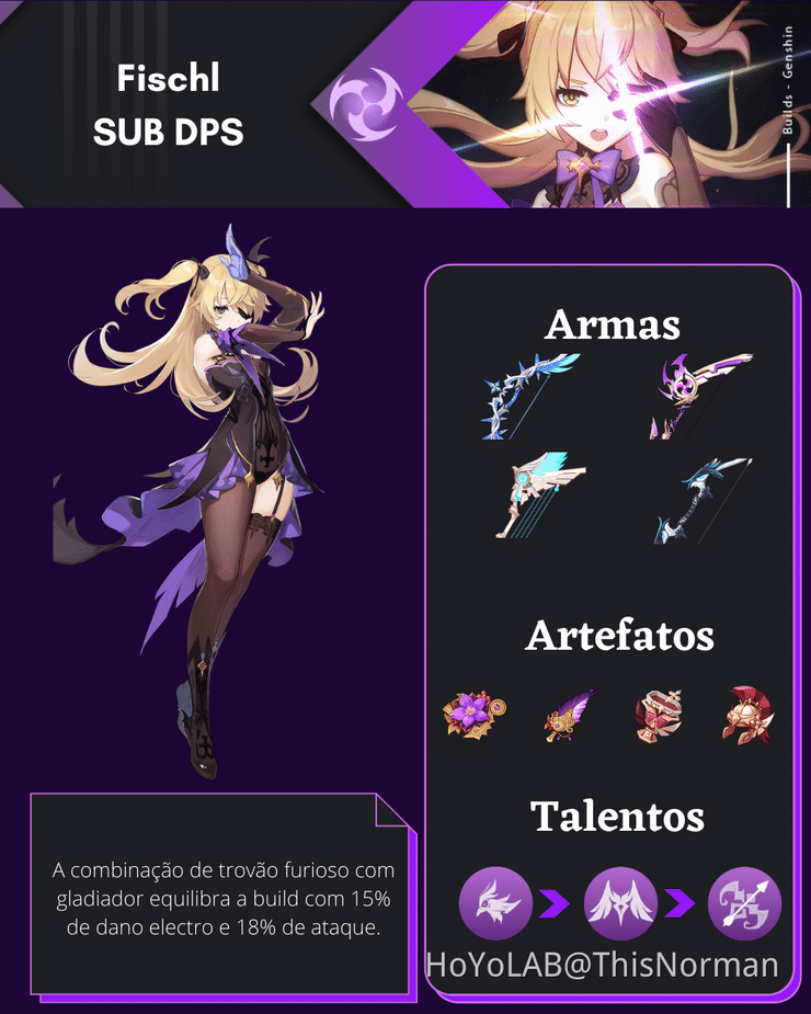 Guia de Build para a Fischl (SUB DPS) | Genshin Impact | HoYoLAB