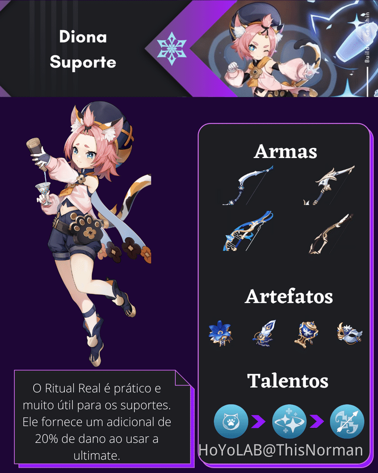 Guia de Build para a Diona | Genshin Impact | HoYoLAB