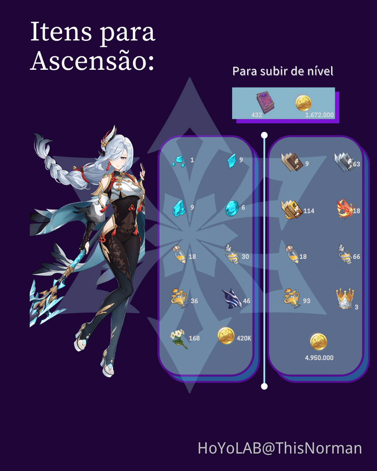 Guia de Build para a Shenhe | Genshin Impact | HoYoLAB