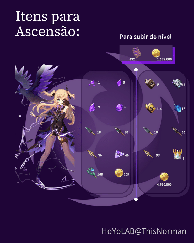 Guia de Build para a Fischl (SUB DPS) | Genshin Impact | HoYoLAB