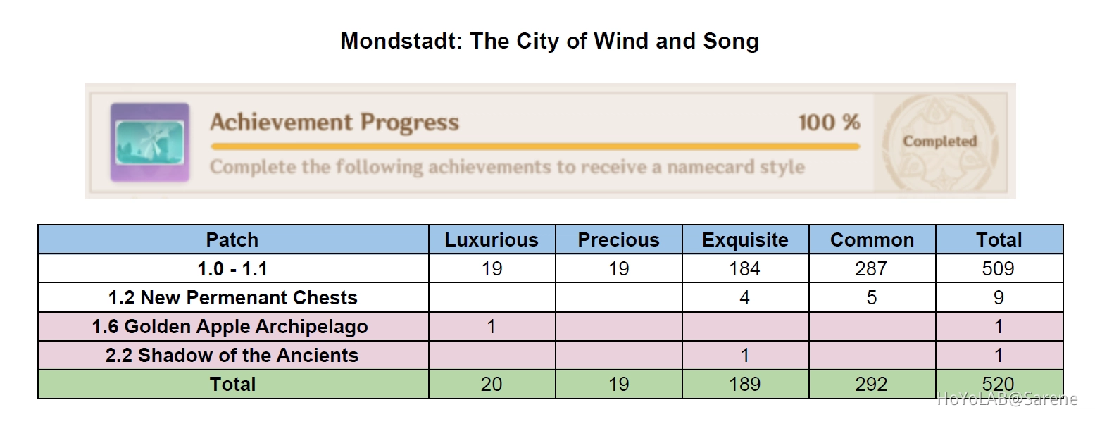 HoYoLAB - Official Community