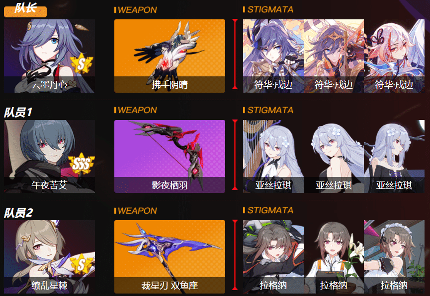 Ragna Stigmata Guide Honkai Impact 3rd | HoYoLAB