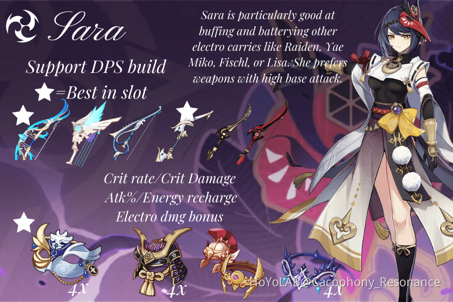 Kujou Sara support and main dps builds Genshin Impact | HoYoLAB