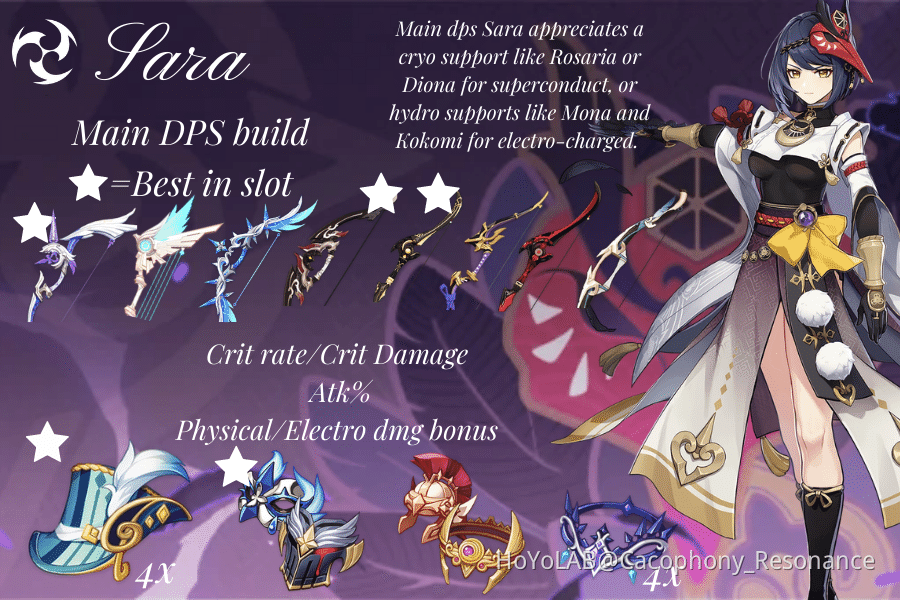 Kujou Sara support and main dps builds Genshin Impact | HoYoLAB
