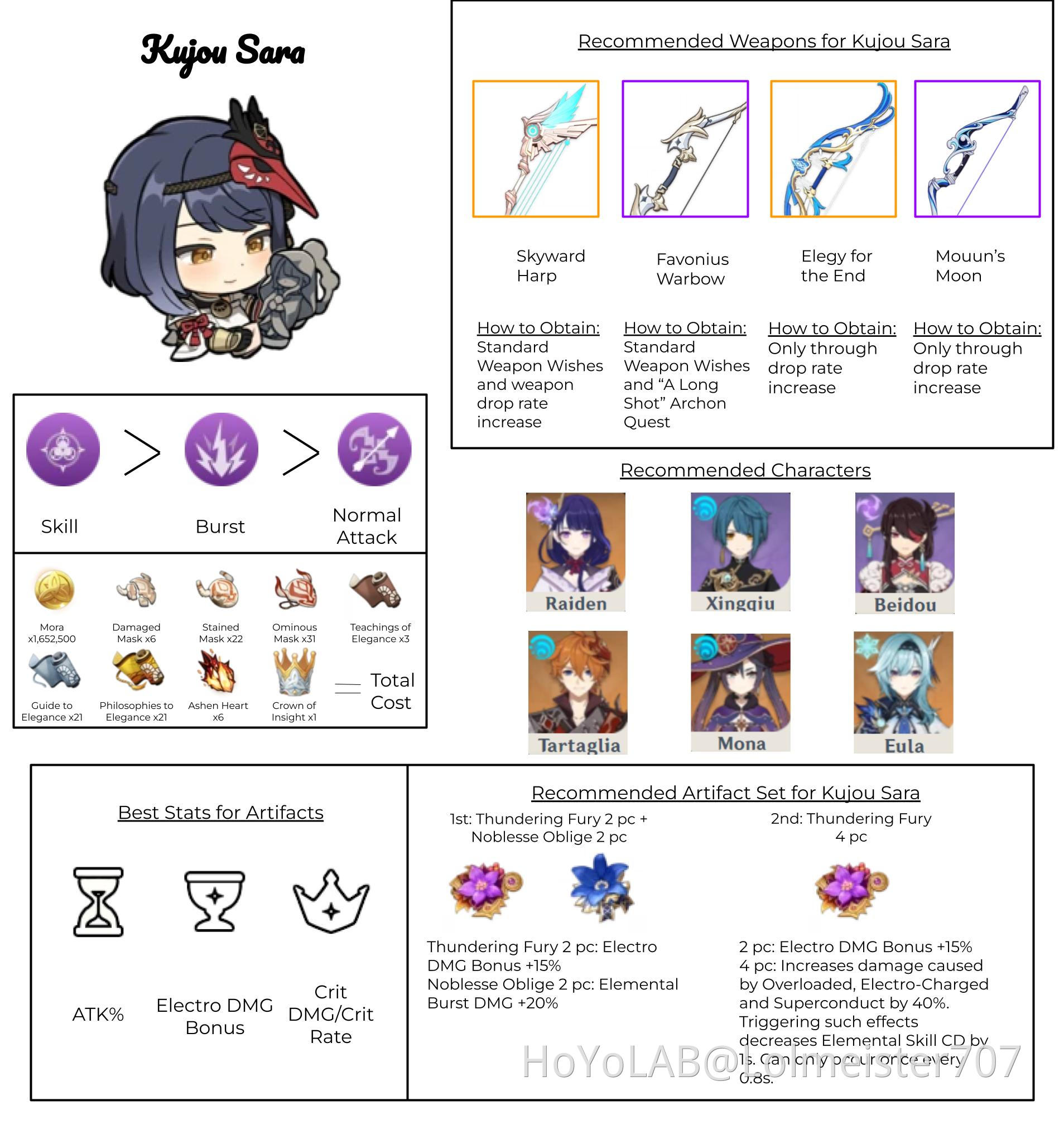 Version 2.5 Kujou Sara build! Genshin Impact | HoYoLAB