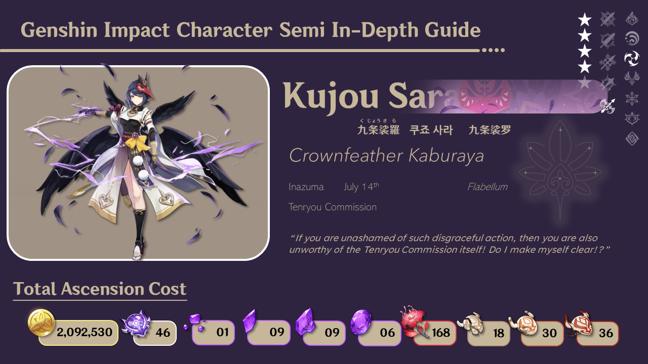 Kujou Sara | Semi in-depth Guide Genshin Impact | HoYoLAB