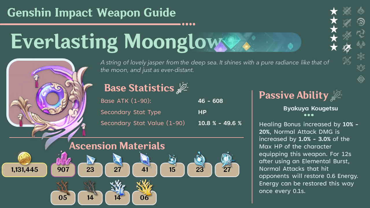Everlasting Moonglow | Weapon Guide Genshin Impact | HoYoLAB