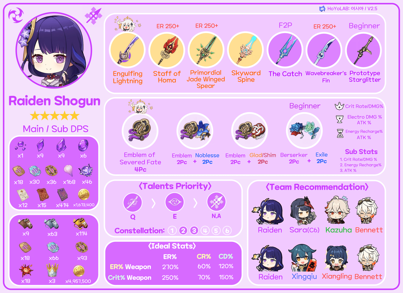 [V2.5] Character Infographic - Raiden Shogun Genshin Impact | HoYoLAB