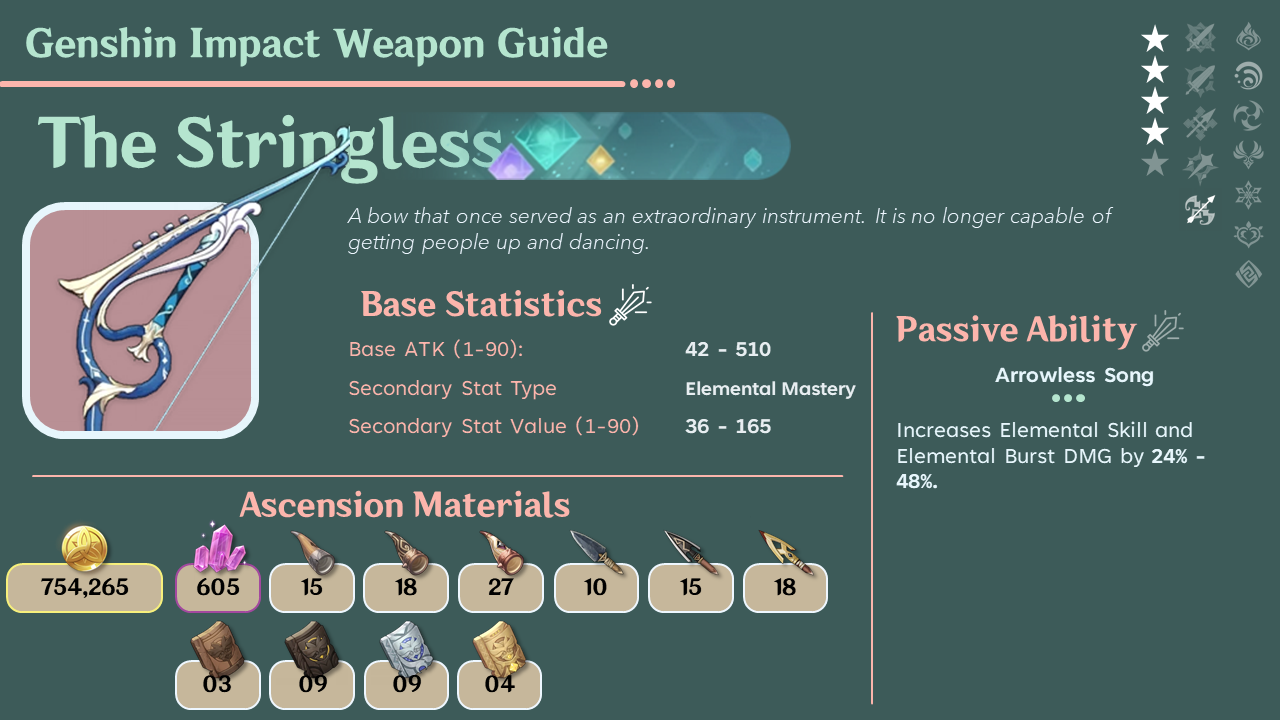 The Stringless | Weapon Guide - HoYoverse Player Community