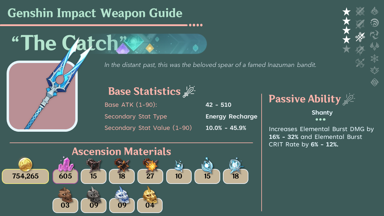 "The Catch" | Weapon Guide Genshin Impact | HoYoLAB