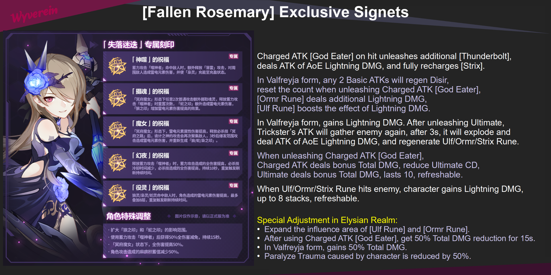 V5.6 Elysian Realm Patch Note and 5 New Signet Sets Honkai Impact 3rd ...
