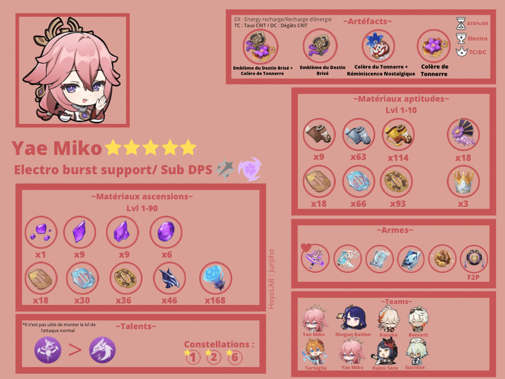 Build personnage n°7 : Yae Miko Genshin Impact | HoYoLAB
