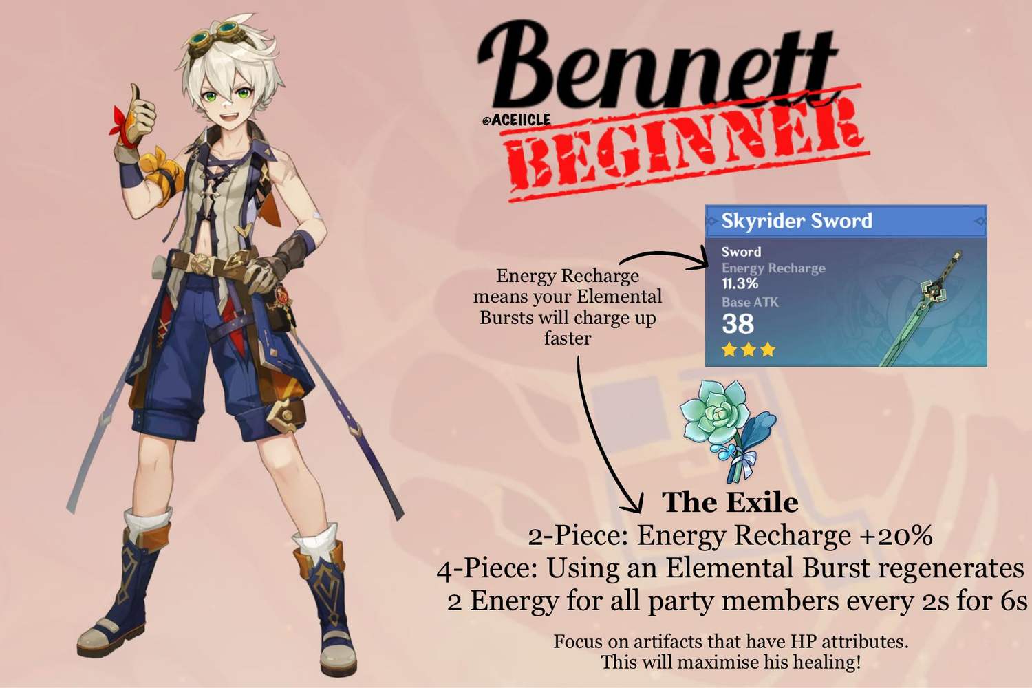 4 ★ Pyro Character Builds for BEGINNERS Genshin Impact | HoYoLAB