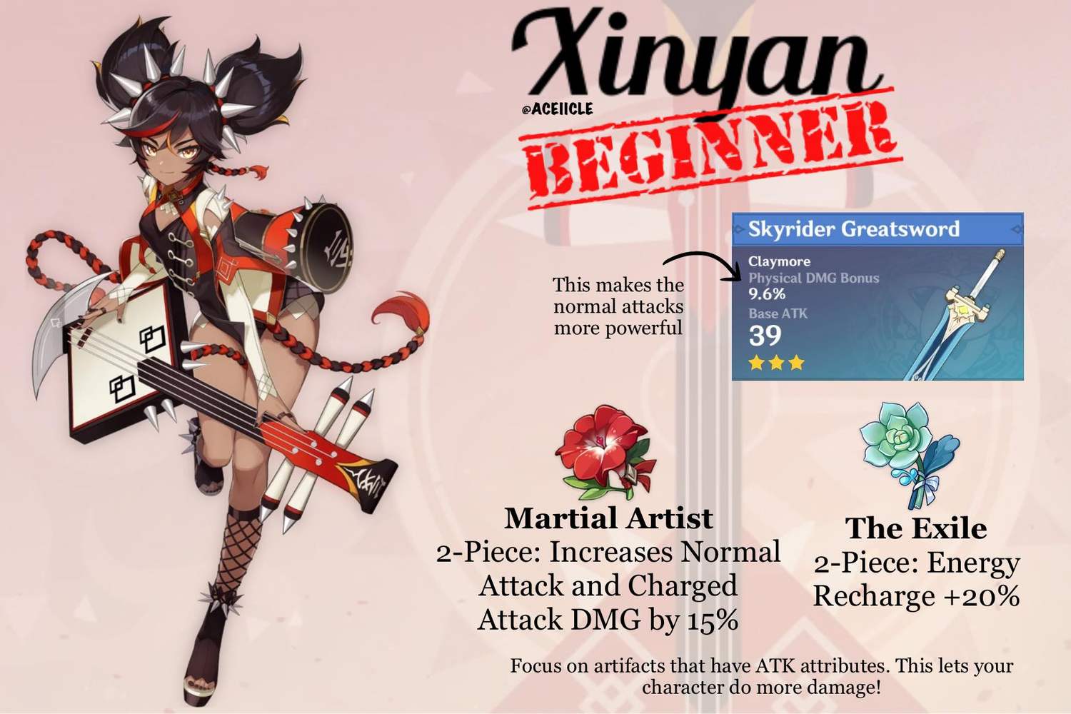 4 ★ Pyro Character Builds for BEGINNERS Genshin Impact | HoYoLAB