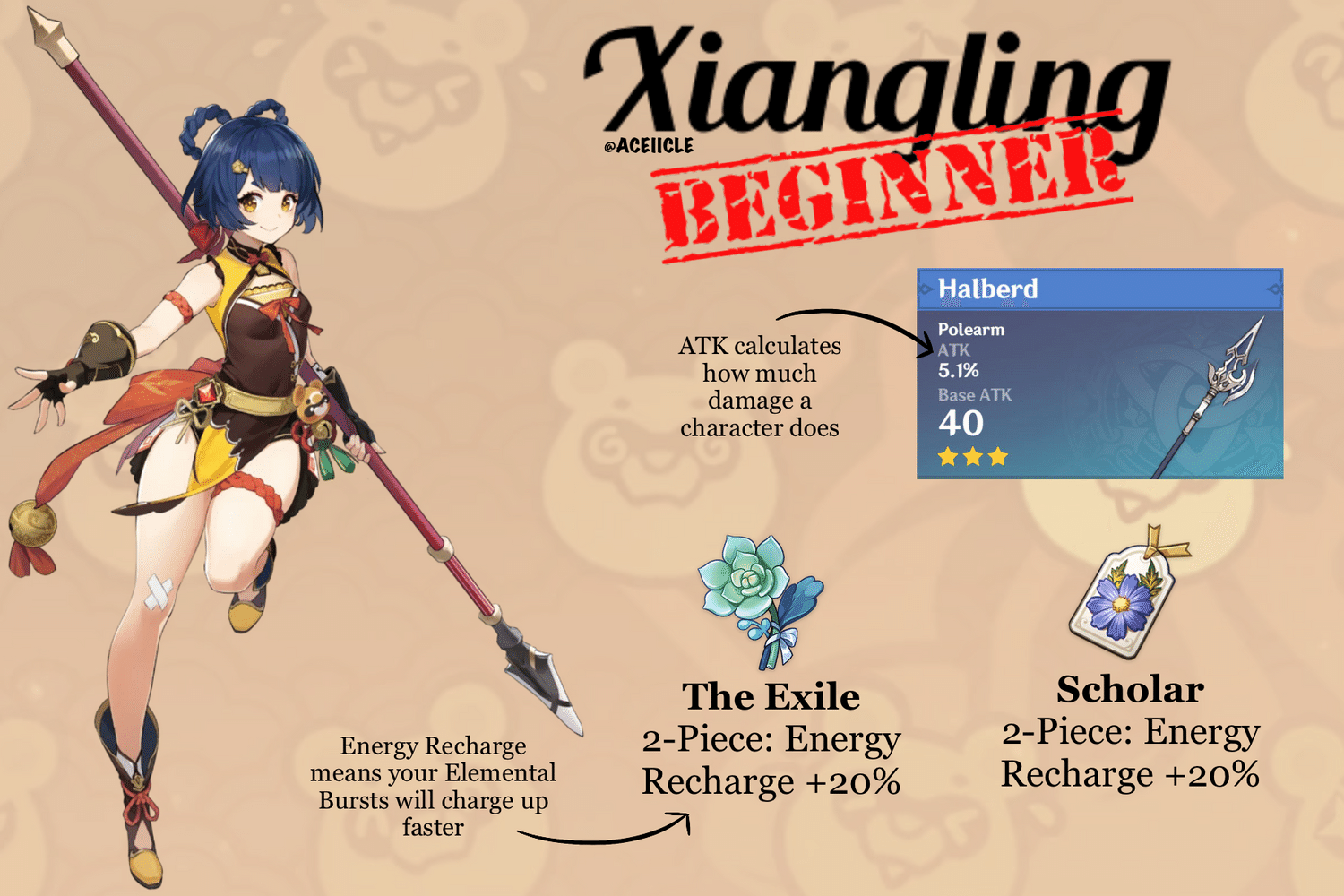 4 ★ Pyro Character Builds for BEGINNERS Genshin Impact | HoYoLAB